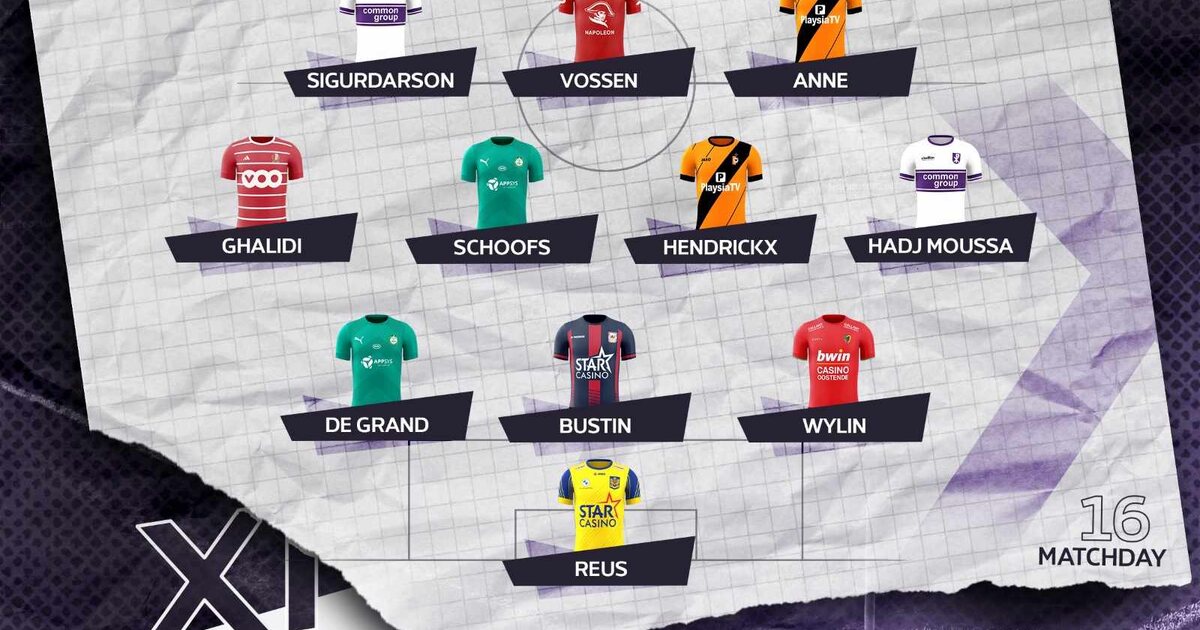 Pickx Sports - XI of the Week (Challenger Pro League - speeldag 16)